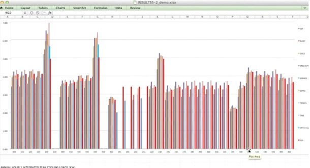 Energy Modeling: What you need to know about Green Building Design and LEED