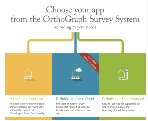 OrthoGraph 10.2 is available!