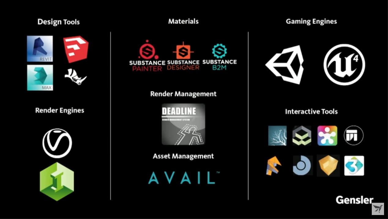 Why Gensler Architects Have Embraced Allegorithmic's Substance Software