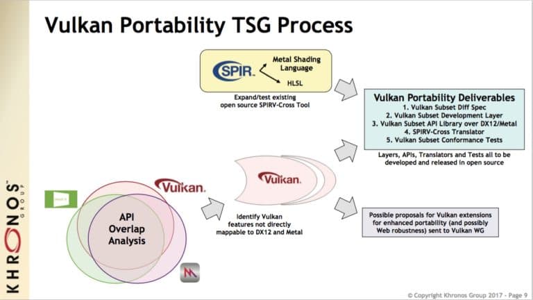 A Unified Graphics Future—How The Khronos Group Intends To Get Us There ...
