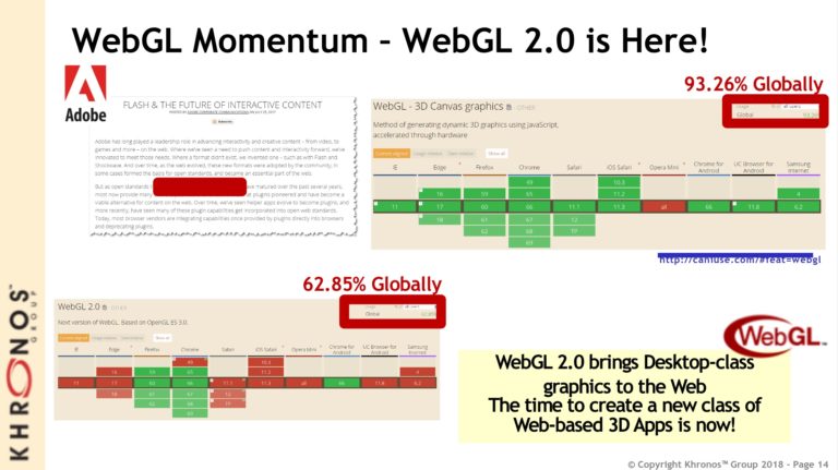 WebGL 2.0—Why It's the Path to Stable Open Standards-based 3D Web Graphics