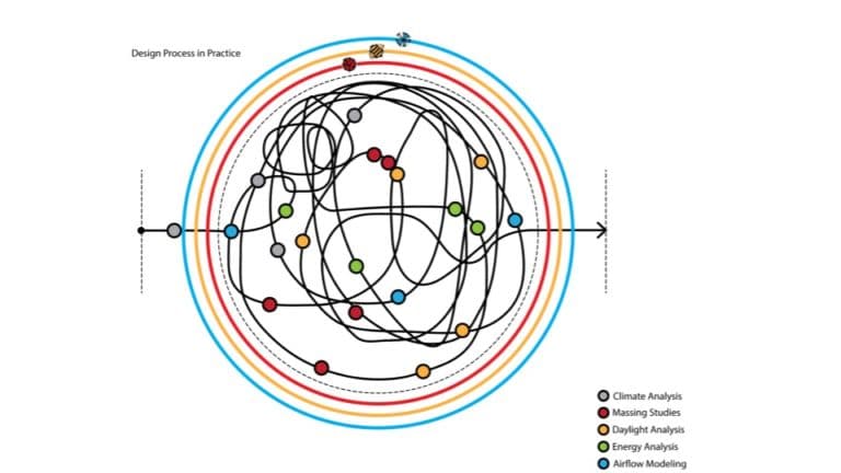 INSIDER: Ladybug Tools Aim to Take Environmental Analysis to Wider Audience