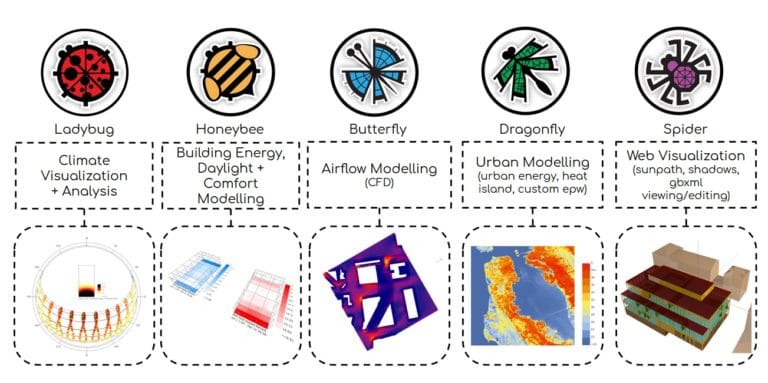 INSIDER: Ladybug Tools Aim to Take Environmental Analysis to Wider Audience