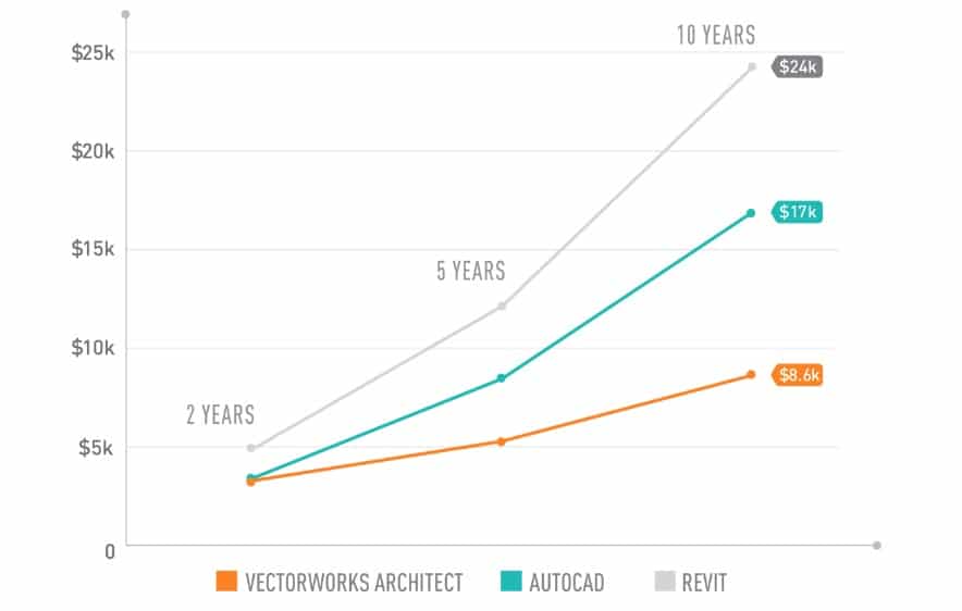 Xpresso Exclusive Preview: Vectorwork's Pandemic Response and Flexible ...