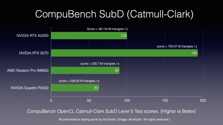 Product Review: NVIDIA RTX A2000 GPU for Workstations - Page 2 of 2 ...