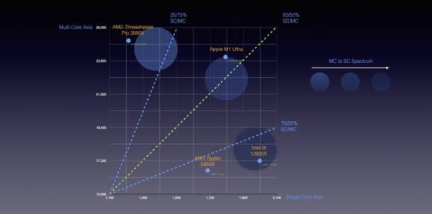Xpresso No. 36 — How-To: Selecting the Optimal CPU for your Workstation ...