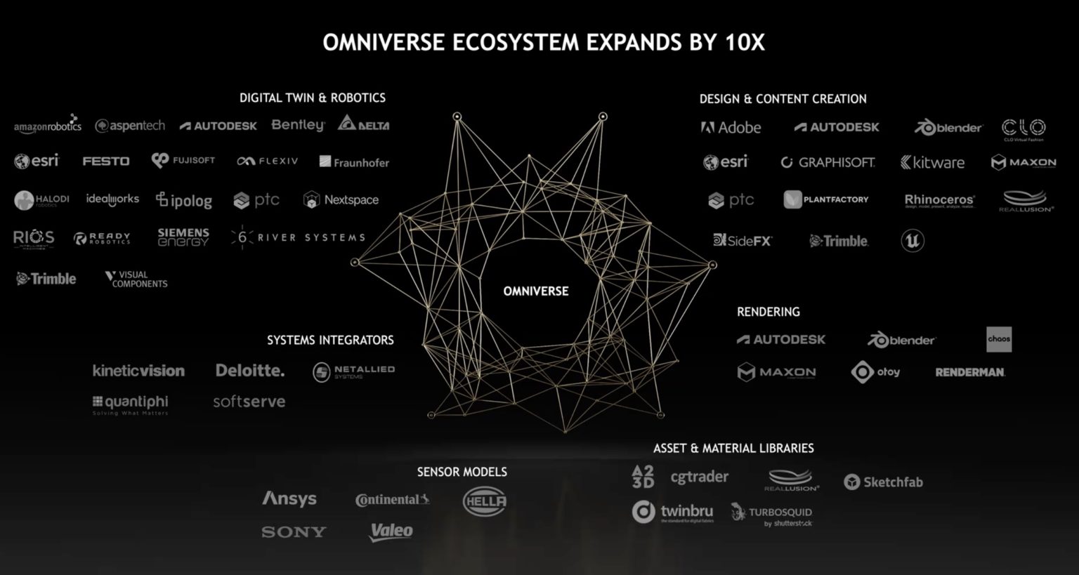 Omniverse In-Depth with Richard Kerris, VP NVIDIA - Architosh